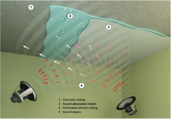 Acoustic - Stretch Ceilings | Apollon Design